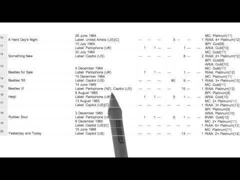Learn Problematic Line Data Wranging with MongoDB - Mind Luster