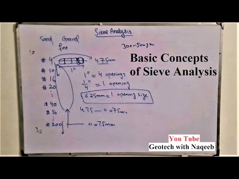 Demonstration of Basic Concepts of Sieve Analysis | Soil Classification | Geotech with Naqeeb