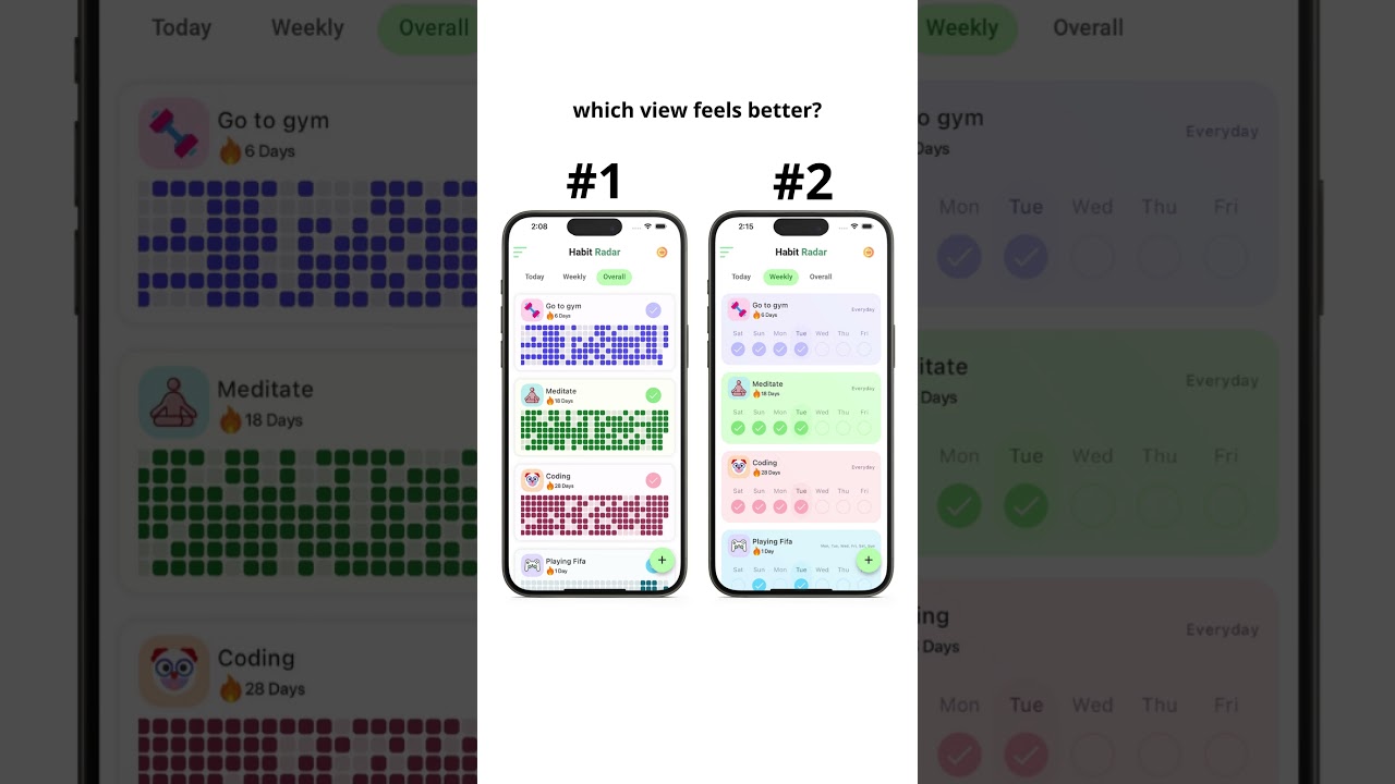 Habit Radar is a Powerful Habit Tracking App #habittracker #habits #dailyhabits  #habitbuilder
