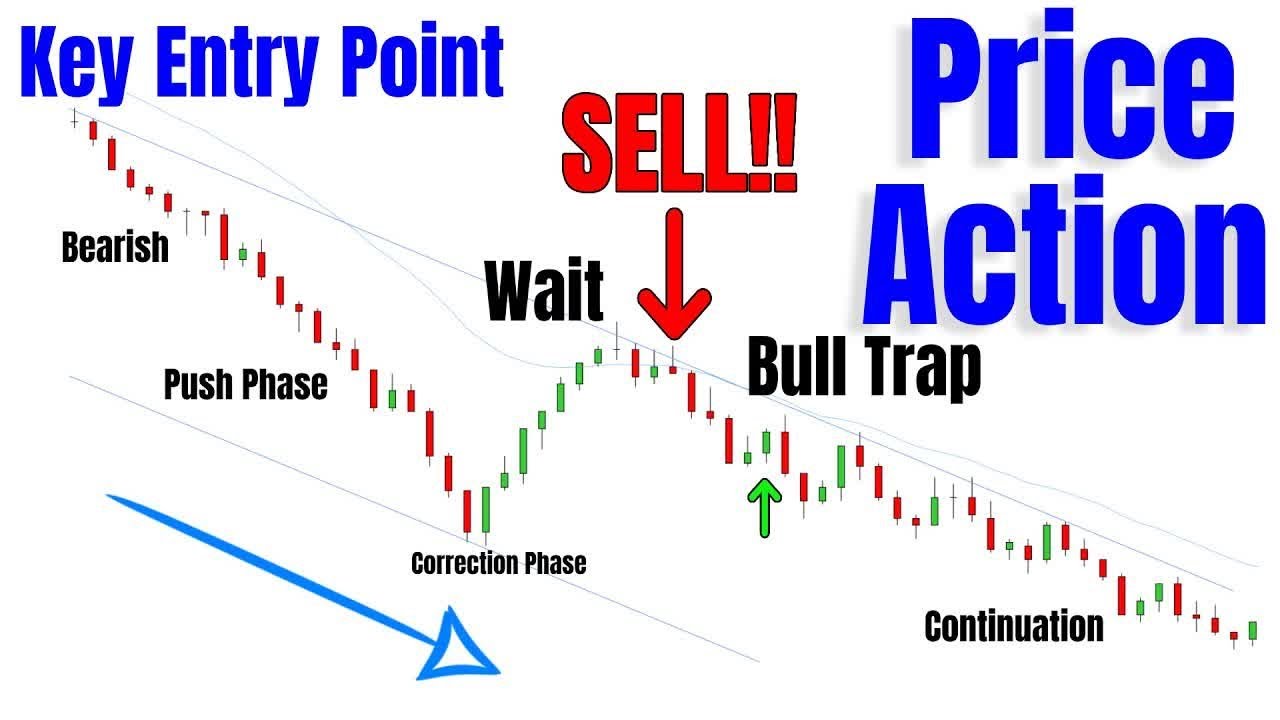 How To Find Day Trading Setups - RULES Of Scalping