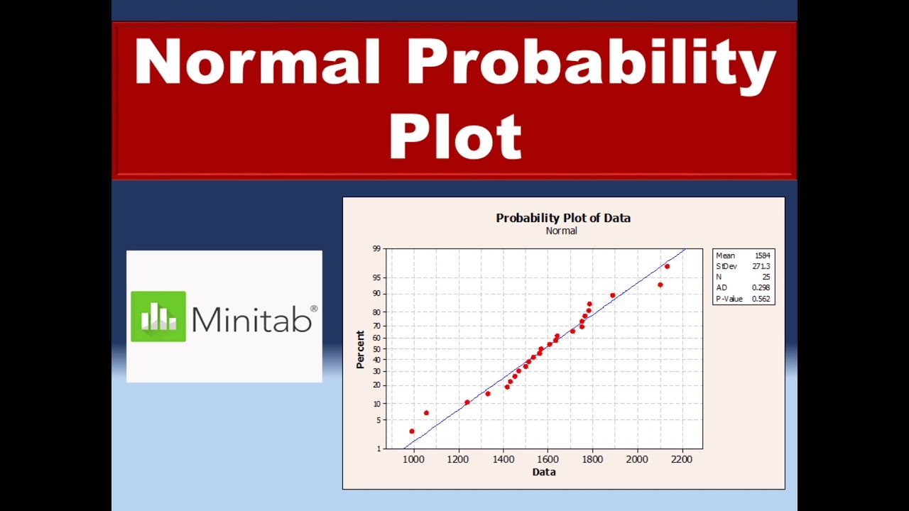Hypothesis Testing (Part 2)-Normal probability plot (Minitab)