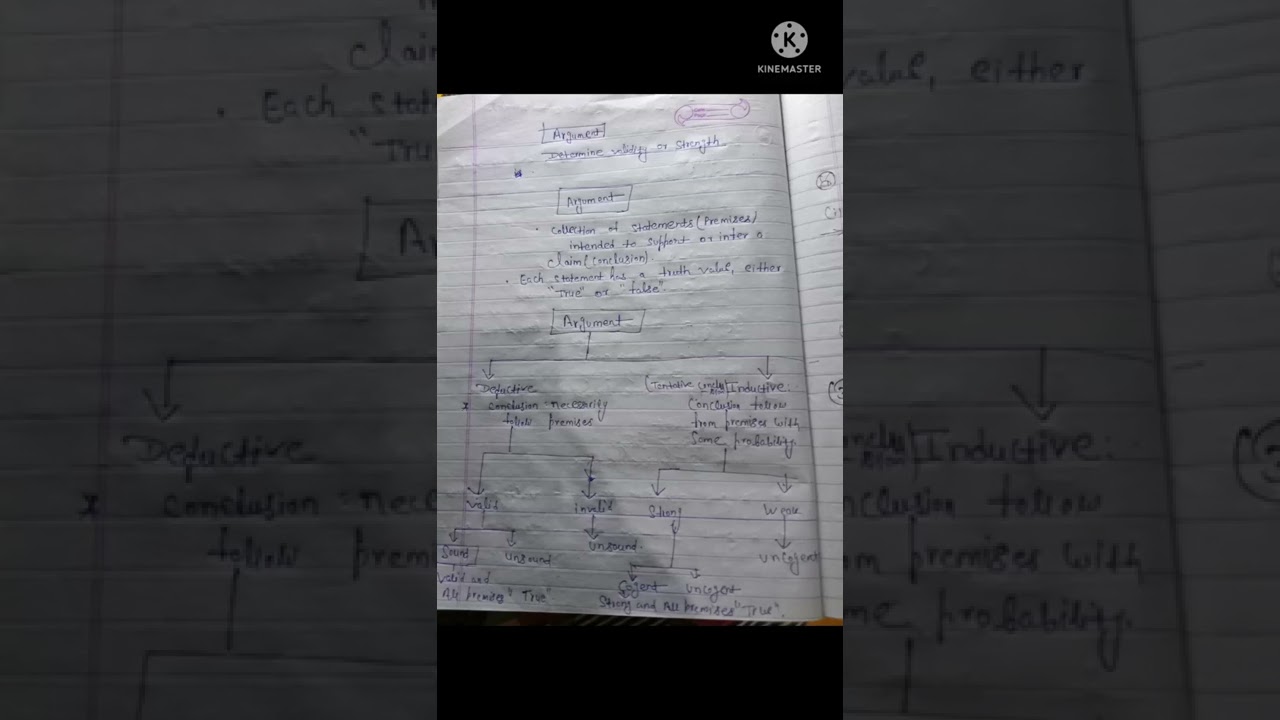 short note on logical reasoning : types of argument and their nature