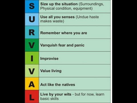 Acronym SURVIVAL