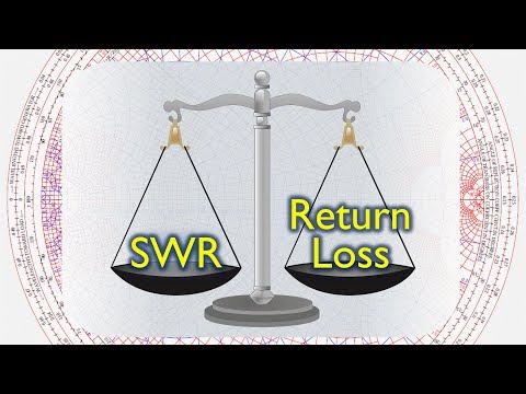 #63: SWR vs Return Loss