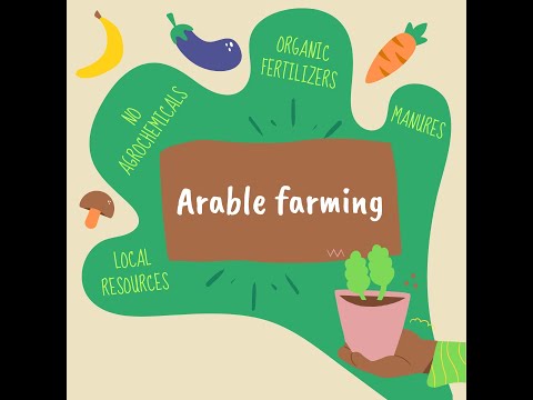 Arable farming lesson 3 geography Urdu/Hindi