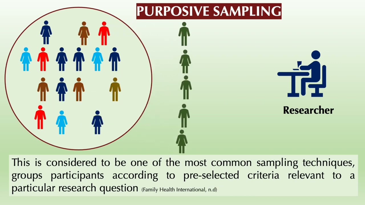 QUALITATIVE SAMPLING TECHNIQUES, CONVENIENCE, PURPOSIVE, SNOWBALL & QUOTA