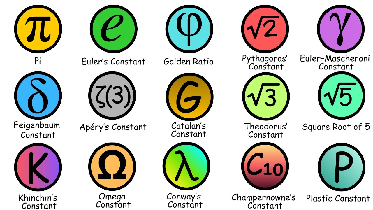 Every Important Math Constant Explained Simply