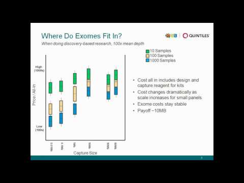 Exome Sequencing and Analysis: Considerations for Sample Input, Capture Techniques