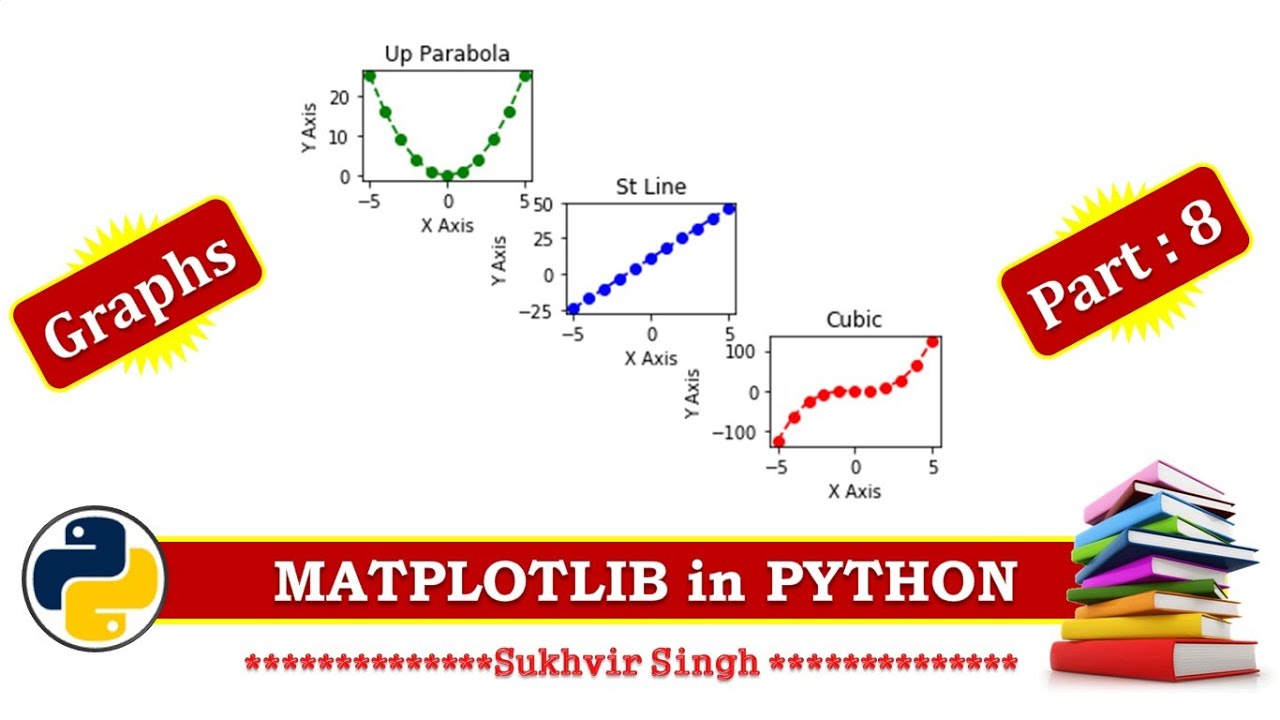Matplotlib Part 8 : Implementation of subplot2grid using Pyplot in Python