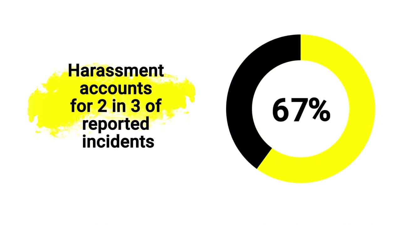 Stop AAPI Hate | New Data: The State of Anti-Asian Hate in California