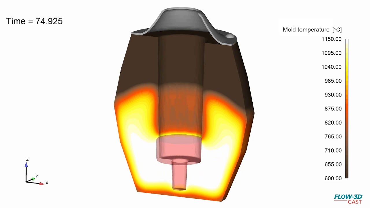 Sand Casting Workspace | FLOW-3D CAST