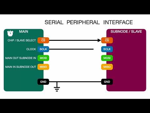 SPI wiring - What is SPI - How to serial peripheral interface