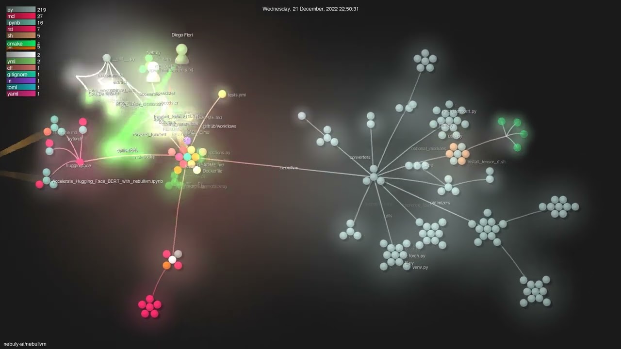 nebuly-ai/nebullvm - Gource visualisation