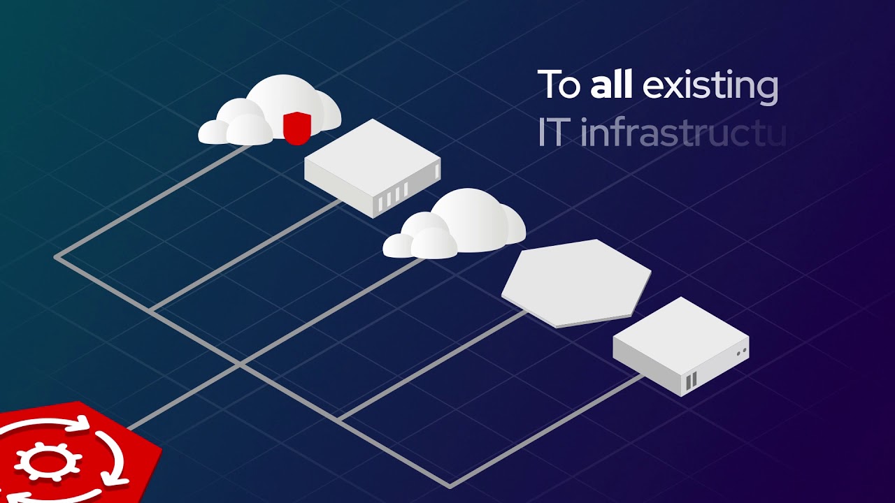 Red Hat Ansible + GitOps
