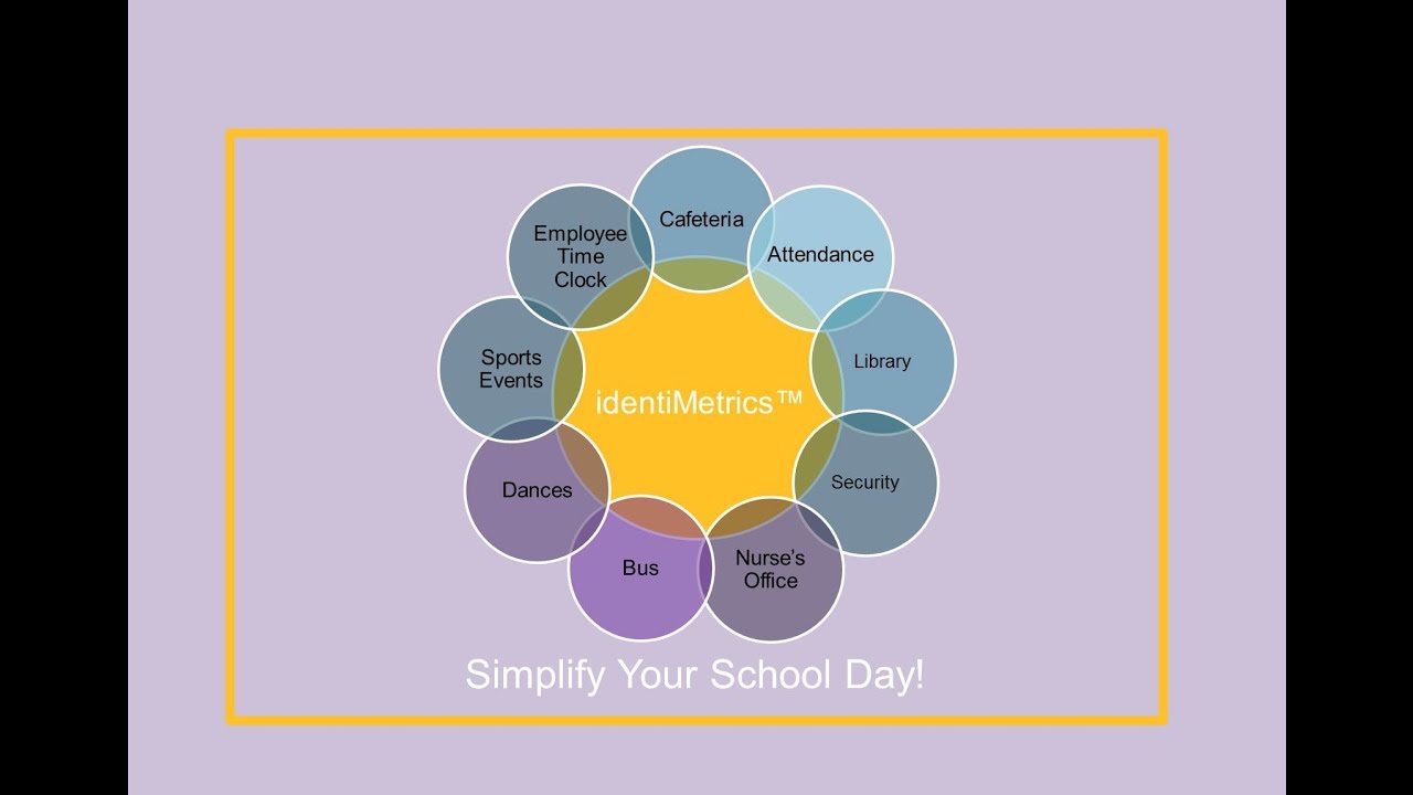 Biometric ID Management