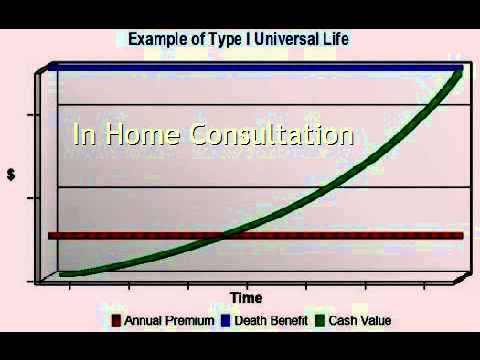 Financial Planner Andrews Air Force Base Md Life Insurance Broker