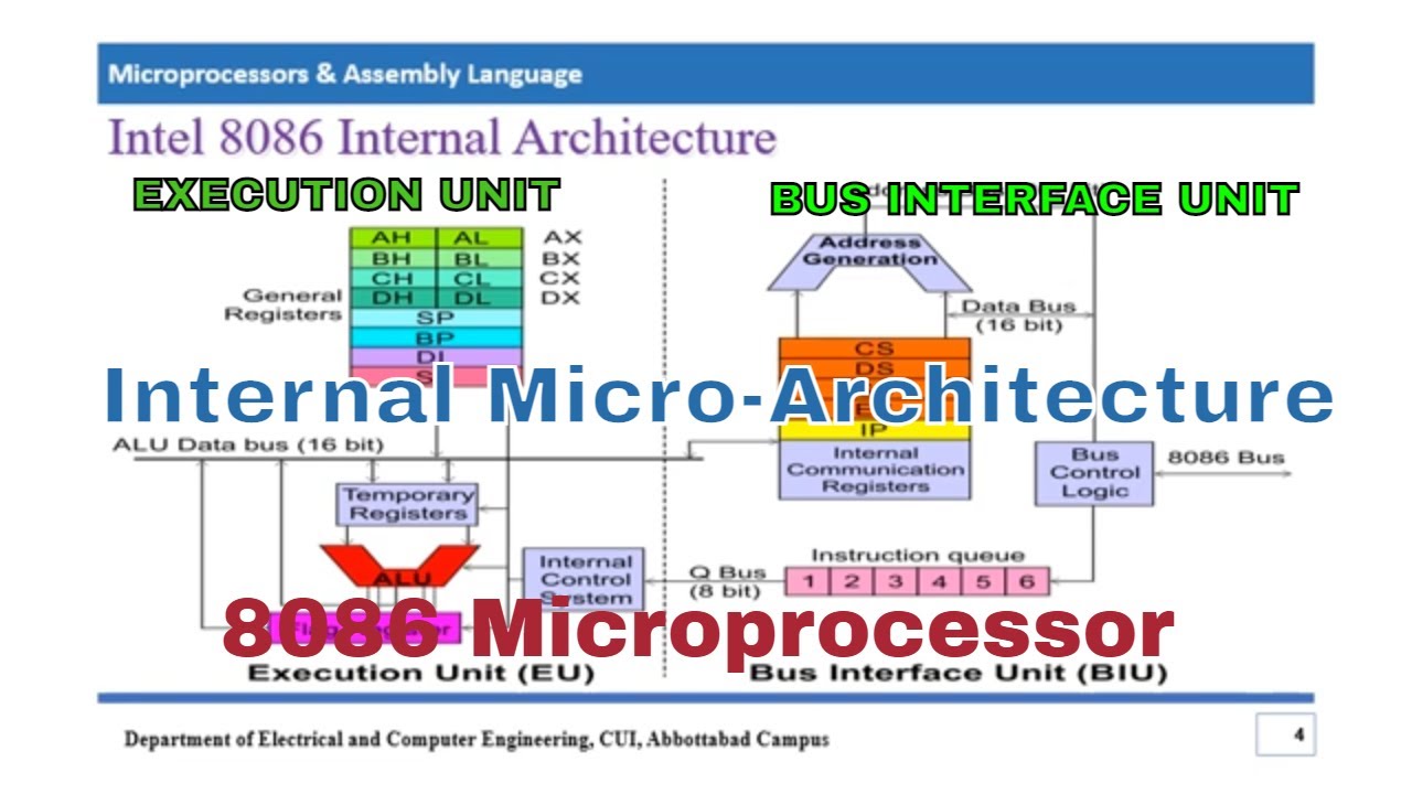 Understanding the Internal Architecture of the 8086 Microprocessor | Galaxy.ai