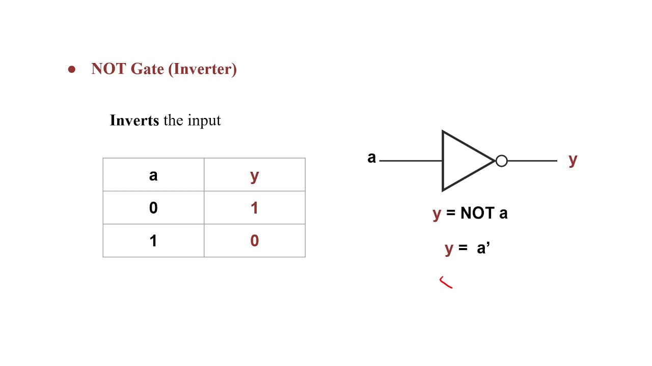 Digital Logic Lab - Introduction to Basic Logic Gates