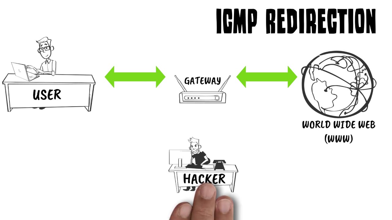 ICMP Redirection