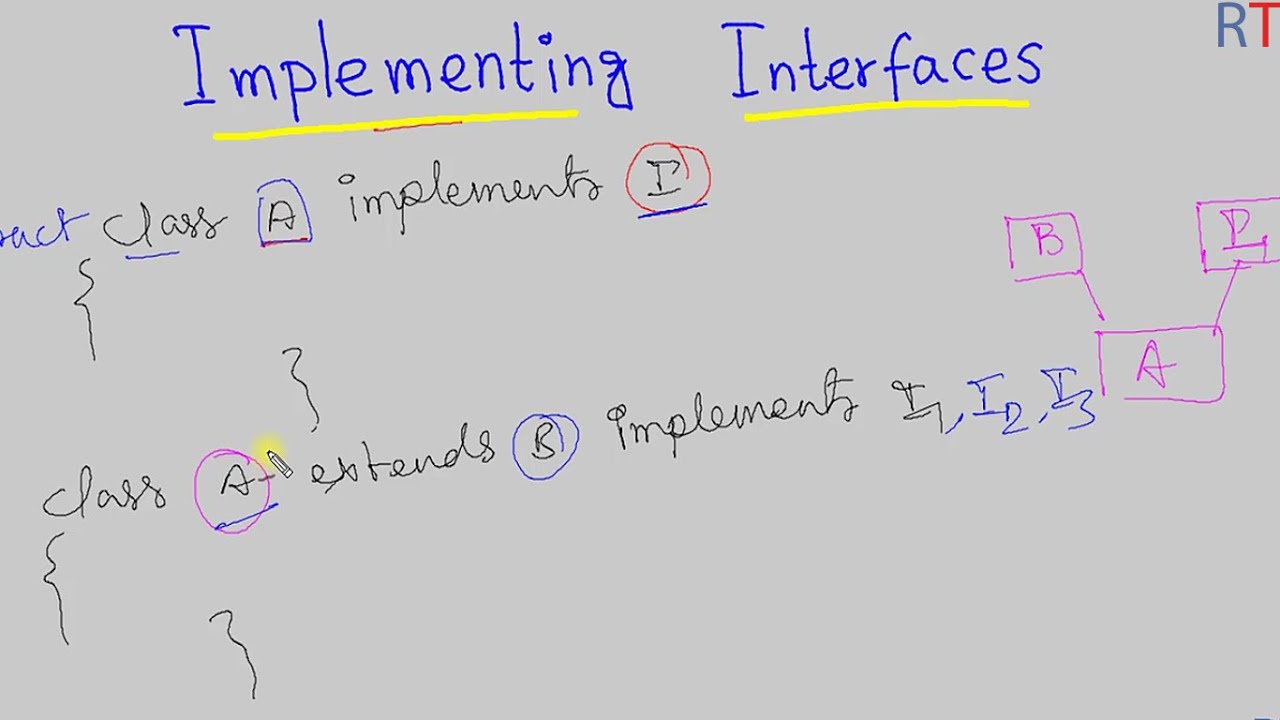 Java-101 Implementing Interfaces in Java || Basics of Interfaces