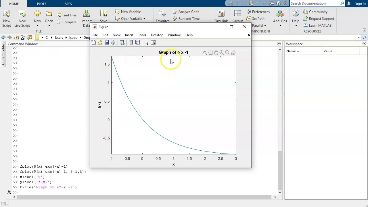 Making graphs with fplot