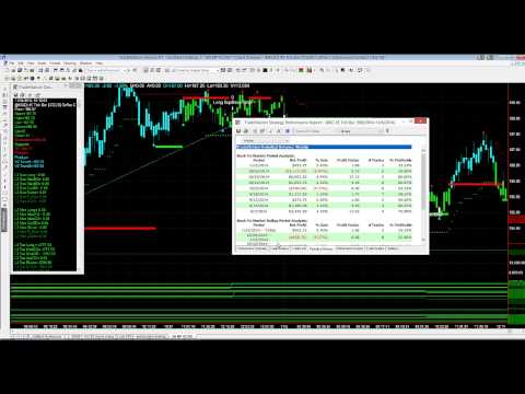 Coffee Futures Trading