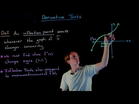 Inflection Points