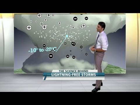 The Science Behind Lightning-Free Storms