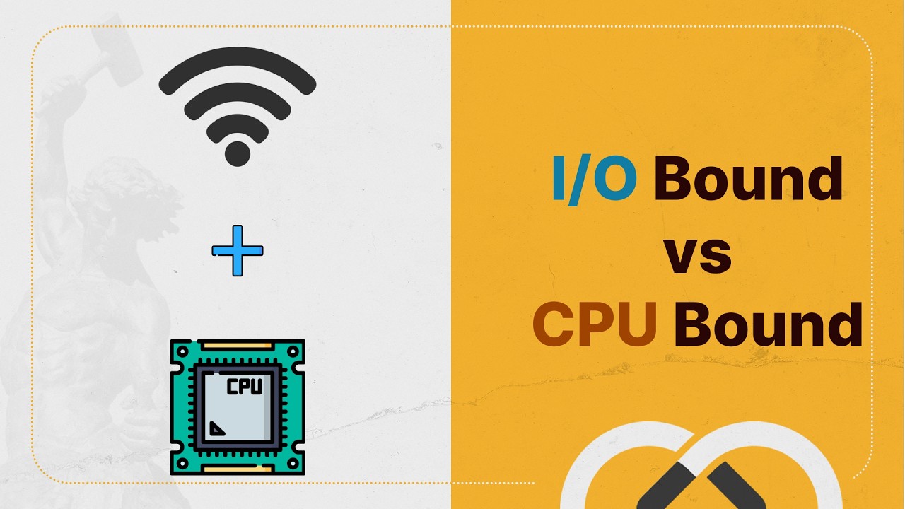 I/OBound vs CPU Bound Code