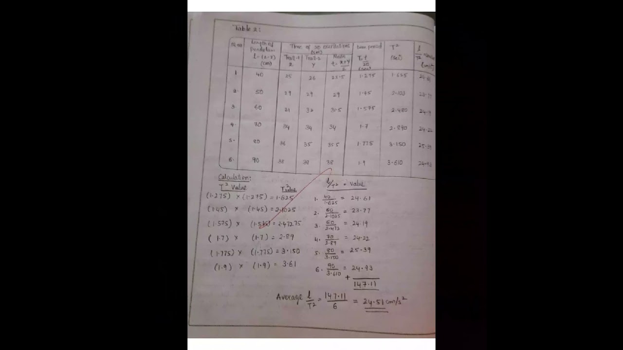 SIMPLE PENDULUM PHYSICS PRACTICAL -4