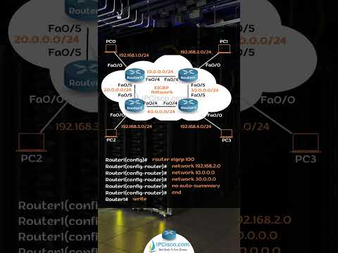 Cisco EIGRP Configuration | CCNP 350-401 | Quick Configs | www.ipcisco.com