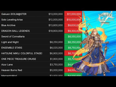 Gacha Games Monthly Mobile Revenue - Good First month for Sword of Convallaria! | August 2024