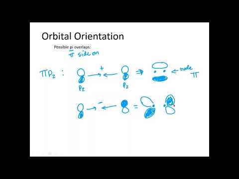 IGC Ch 11 Molecular Orbital Theory Diagram of carbide (C2 2-)