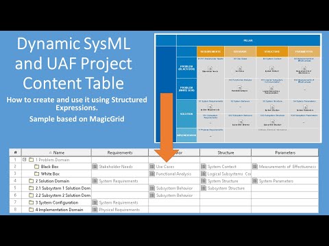 Dynamic SysML and UAF Project Content Table. How-To.