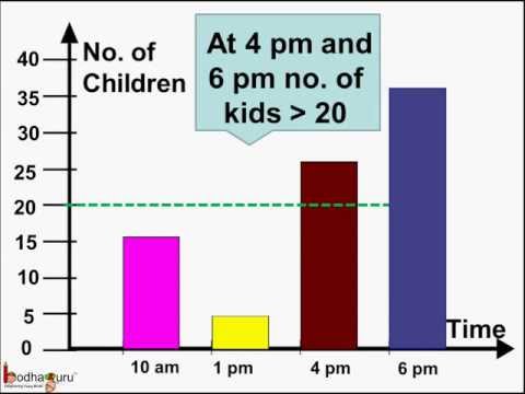 What is a Bar Chart - Data Handling, Math, Class 7 Video Lecture