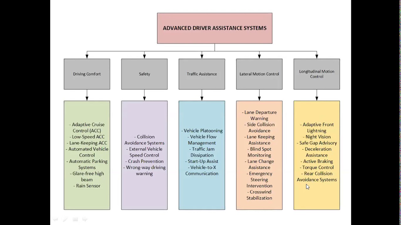 Collision Avoidance Radar Warning System