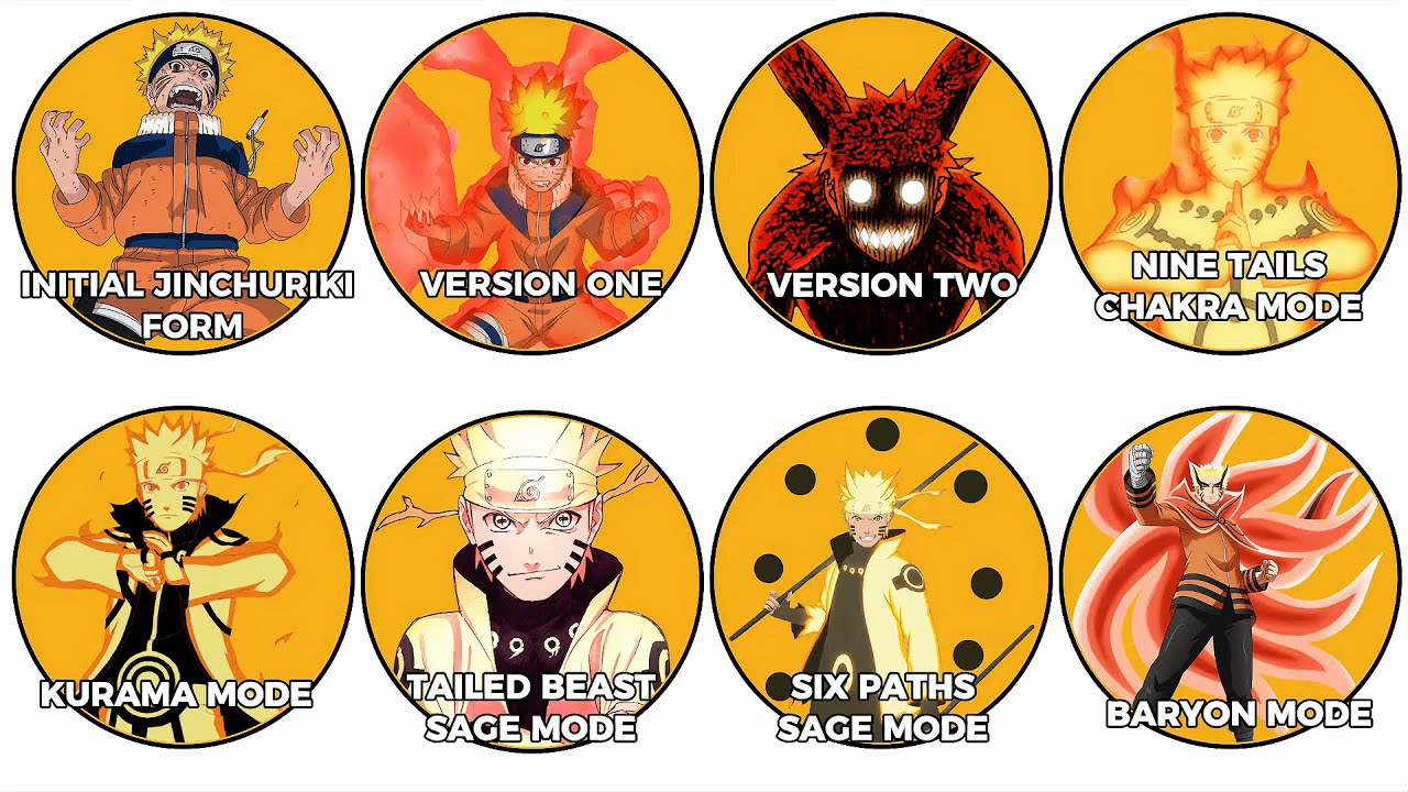 Every Form of Naruto Explained in 19 Minutes