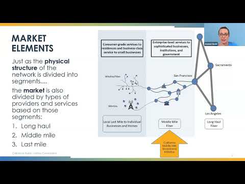 CPUC Broadband Caseworker Series - Broadband Market Structure (June 2023)