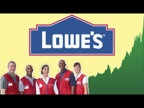 Is Lowe's Stock a Buy Now!? | Lowe's (LOW) Stock Analysis! |