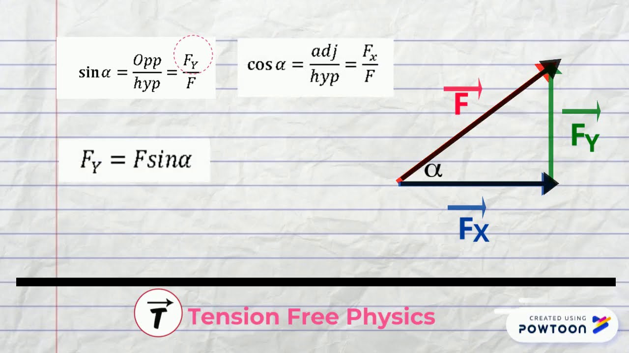 Components of a force vector (animation)