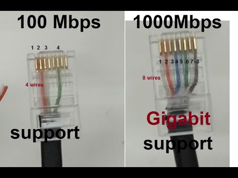 which type of Ethernet cable supports gigabit internet speed