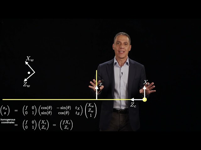 Understanding Image Formation through Pinhole Cameras and Perspective ...
