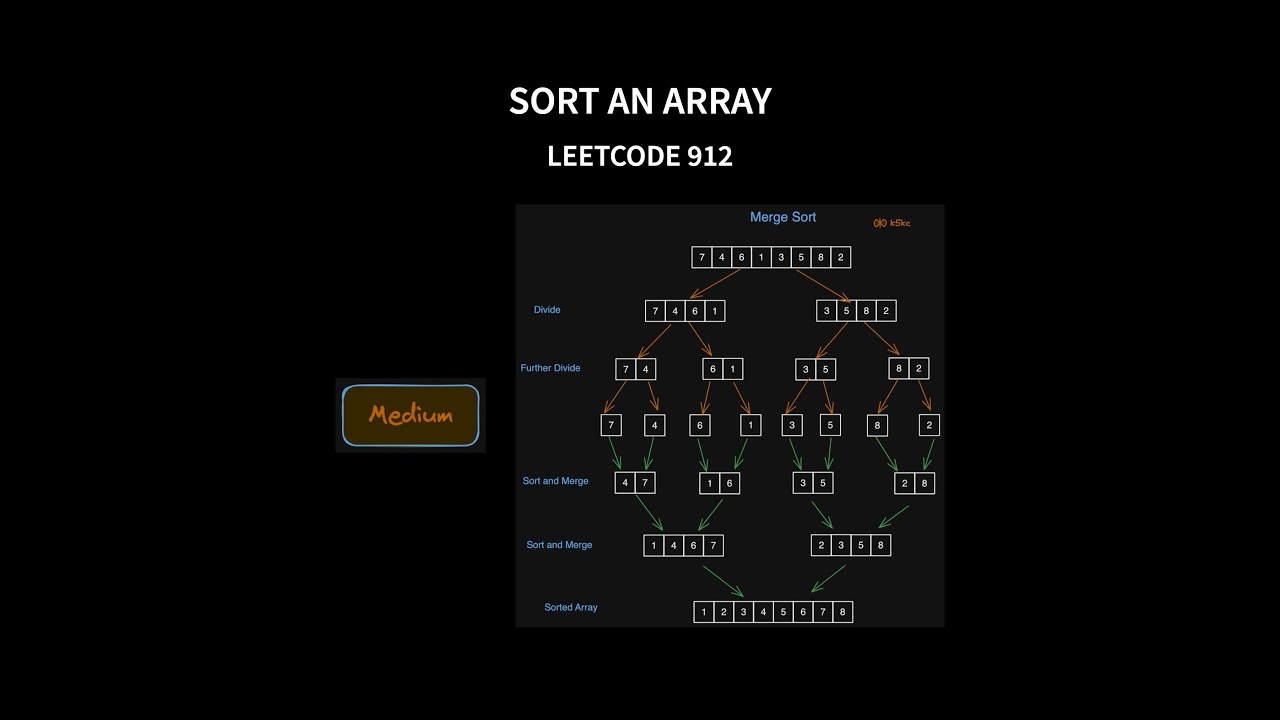 Sort an Array - Leetcode 912 - Java (using Merge Sort)