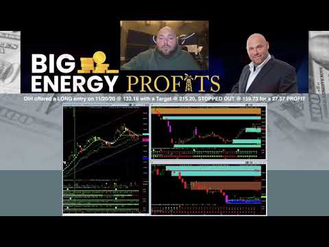 BEP Position Analysis: OIH