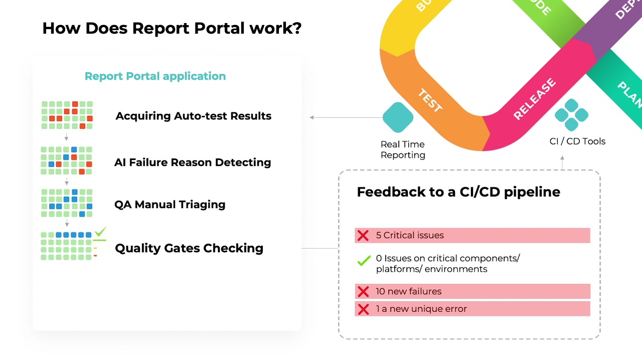 What is ReportPortal in 3 minutes?