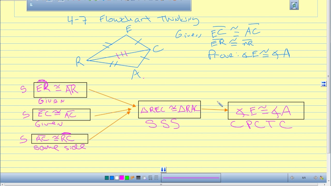 4 7 flowchart thinking