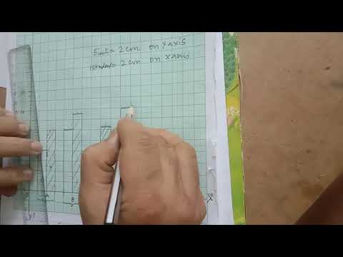 #class7 #maths #double bar graph #explained