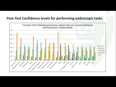 EDUCATIONAL OUTCOMES FROM THREE YEARS OF FLEXIBLE ENDOSCOPY SIMULATION FOR MIS AND BARIATRIC FEL...