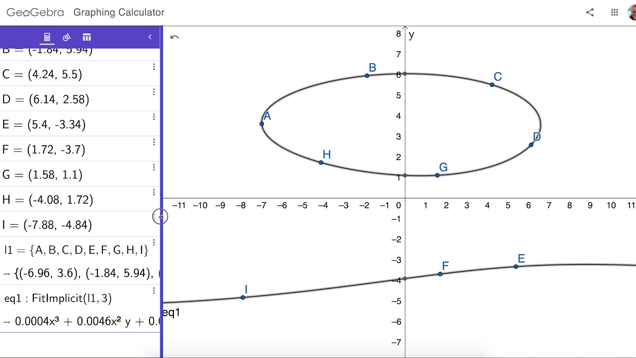 GeoGebra WowFactor: FIT IMPLICIT (Regression) Command