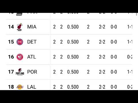NBA Summer League Standings August 15 2021